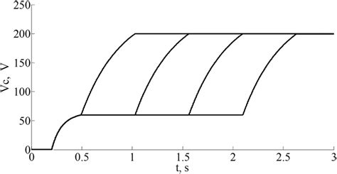 Voltage Of Submodule S Capacitors Download Scientific Diagram