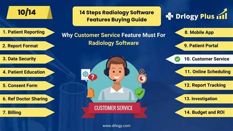 10 Best Customer Service Feature For Radiology Software Drlogy