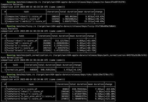 Evaluate Profile Guided Optimization Pgo And Llvm Bolt · Issue 741 · Canopbroot · Github