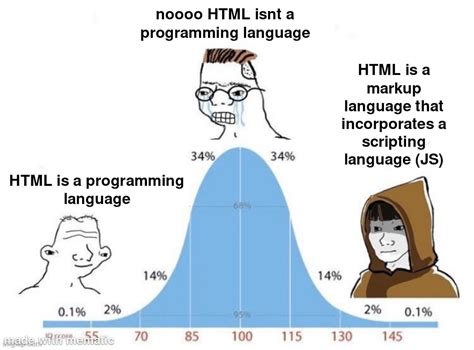 Hyper Text Markup Language Javascript Rspacefrogs