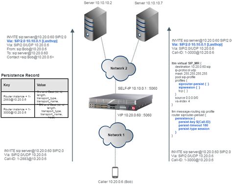 Deployment Use Cases