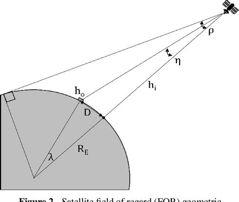 Figure 1 From Collaborative Constellation Analysis Framework For Wildfire Observing Missions