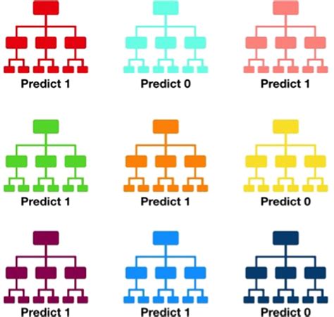 Visualization Of A Random Forest Model Making A Prediction Download Scientific Diagram
