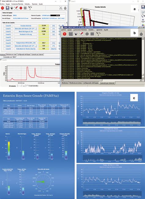 Data Logger Software Operating In Local Mode A Data Logger Software Download Scientific