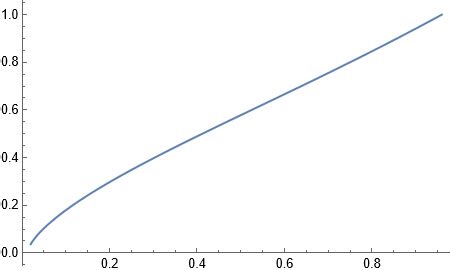 The Scale Factor A X In Dependence Of Relative Time Download Scientific Diagram