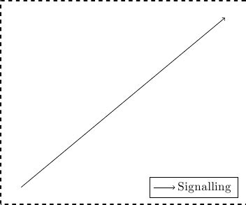 Proper Way To Align Labels With Nodes Tikz TeX LaTeX Stack Exchange
