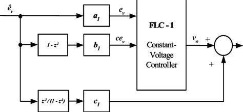the structure of pid like flc the pid like fl controller has been