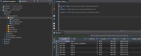 Data Mesh Architecture Minio And Trino