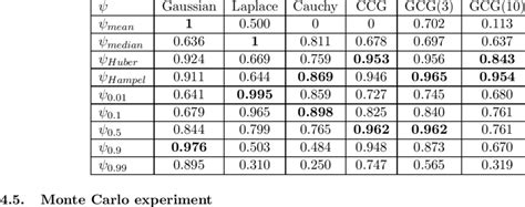 asymptotic efficiency of m estimates of location download scientific