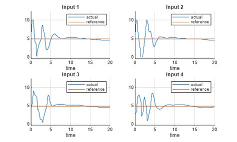 Control Of Quadrotor Using Nonlinear Model Predictive Control Matlab