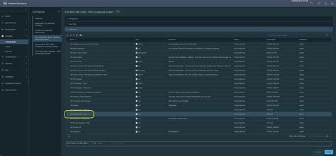 Vmware Aria Operations Business Hours
