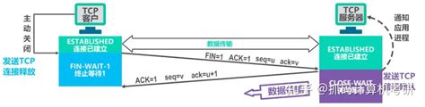 计算机网络「tcp连接的建立和释放」精讲，清晰掌握重难点！ 知乎