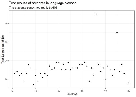 Week 7 Introduction To Data Visualization SLAT7855 Quantitative Research Methods In Applied
