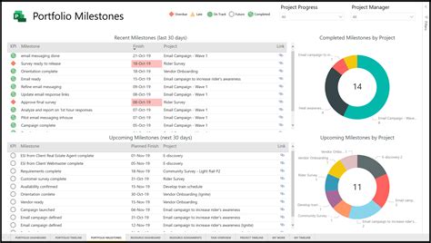 New Power Bi Template For Microsoft Project For The Web Regarding