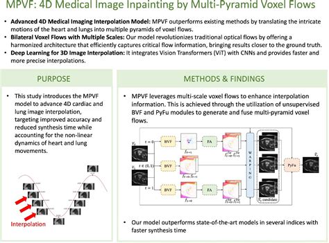 A High Rate Hybrid Bci System Based On High Frequency Ssvep And Semg Journal Of Biomedical And
