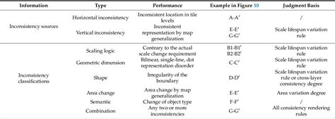 Table 3 From Inconsistency Detection In Cross Layer Tile Maps With Super Pixel Segmentation