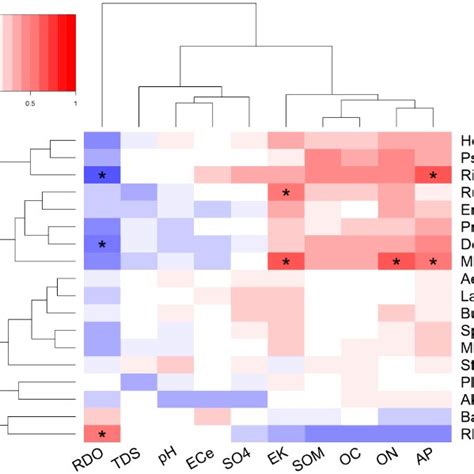 Non Metric Multidimensional Scaling Nmds Plot Based On Bray Curtis