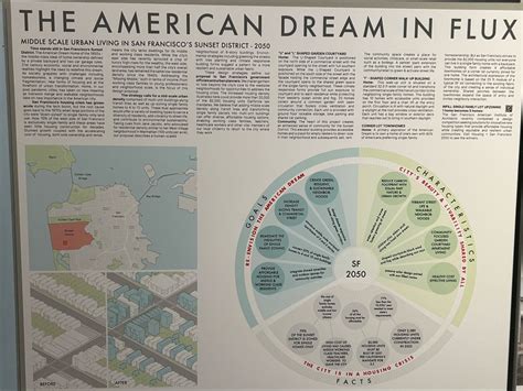 Julian Ardas On Linkedin Architecture Urbanplanning Housing Society