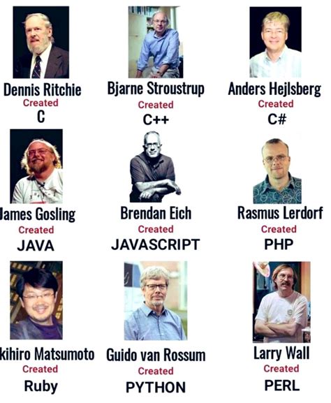 Abhishek Kushwaha On Linkedin Coding Codinglife Programming