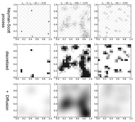 8 Schematic Illustration Of The Model In A Unit Square Neyman Scott Download Scientific