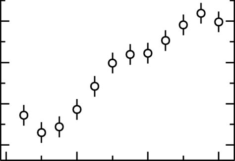 S And W Parameters Measured At 300 K Positron Energy 1 Kev Sample