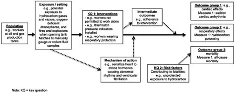 1 Analytic Framework Example Download Scientific Diagram