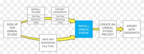 Downloading Unreal Engine 4 And Installing Datasmith Installation HD Png Download 1582x546