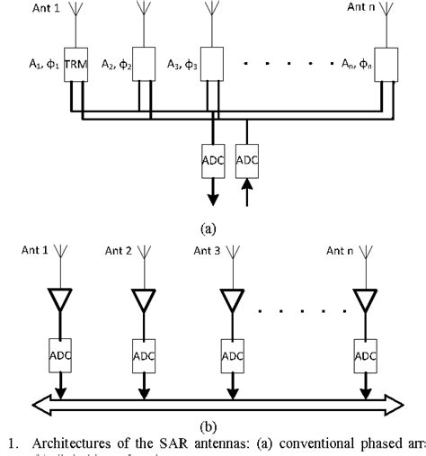 Figure 1 From Low Profile Aperture Shared X Ka Band Dual Polarized Antenna For Dbf Sar