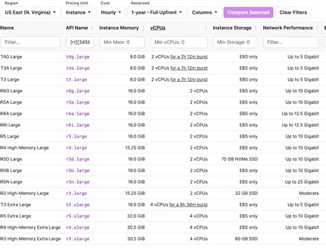 Instances Pricing Documentation Cloud Cost Handbook Cloud Cost Handbook