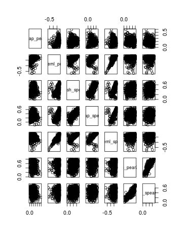 R Get Multiple Comparisons With GGplot2 Stack Overflow