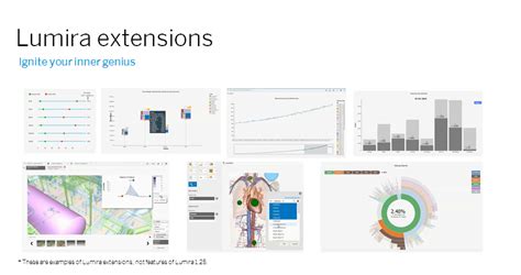 Whats New In Sap Lumira 125 Summary Page 2 Sap Community