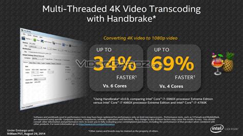 Intel Core I X Core I K And Core I K Haswell E Processors Features