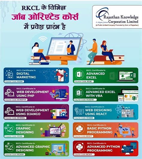 Rkcl Sai Computer Academy