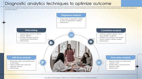 Top 10 Diagnostic Powerpoint Presentation Templates In 2025