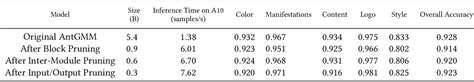 Large Multimodal Model Compression Via Efficient Pruning And
