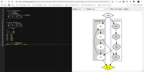 Math How To Include Element Symbol In Graphviz Stack Overflow