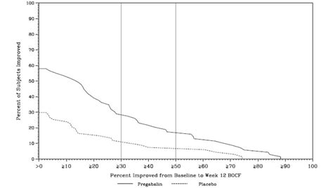 Pregabalin Capsules Package Insert Drugs Com