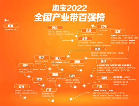 淘宝公布2022年度产业带百强榜 海宁皮革产业带入选十强