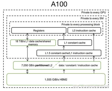 Nvgpu Tensor Core 算力带宽编程模型分析 知乎
