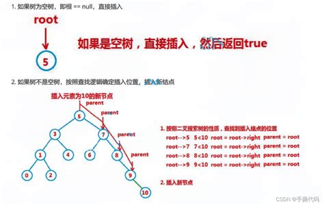 一篇文章了解和使用map和sethashmaptreemaphashsettreesethashmap Hashset Treemap Csdn博客