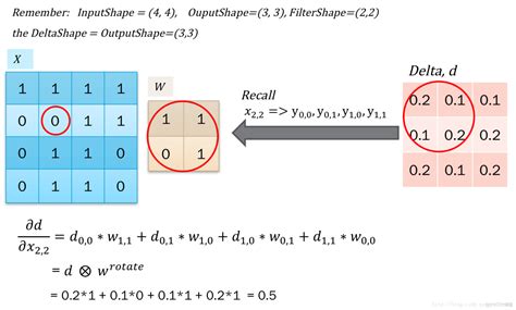 一维卷积神经网络 Matlab 一维卷积神经网络模型mob6454cc7203e2的技术博客51cto博客