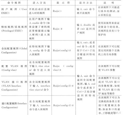 [网络管理 1] 环境配置与vlan配置 vlan会改变实际ip吗 csdn博客