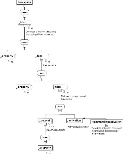 Figure 5 From Workflow Management Middleware For Secure Distance