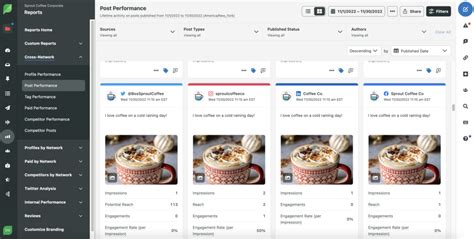 How To Create A Twitter Marketing Strategy Sprout Social