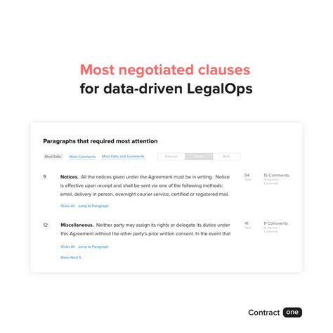 Contractone On Linkedin Legaltech Legaldata Negotiations Contractone