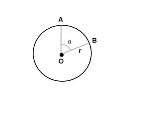 How To Calculate Angle In Degrees GeeksforGeeks