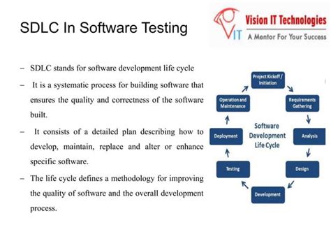 02 Sdlc Waterfall Model Day Ppt