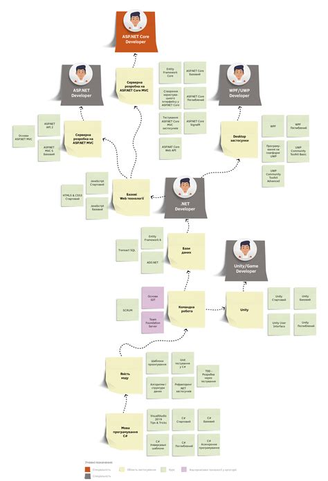 Відео курси Aspnet Core 】 Навчання онлайн Aspnet Core Developer Itvdn