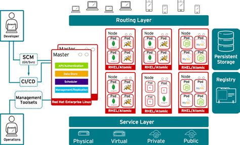 Deploying 1000 Nodes Of Openshift On The Cncf Cluster Part 1 Cloud Native Computing Foundation