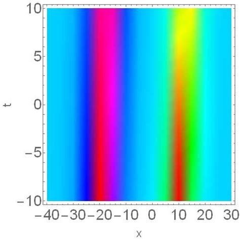 Two Soliton Solutions Of The Defocusing Hirota Equation With Nzbcs A